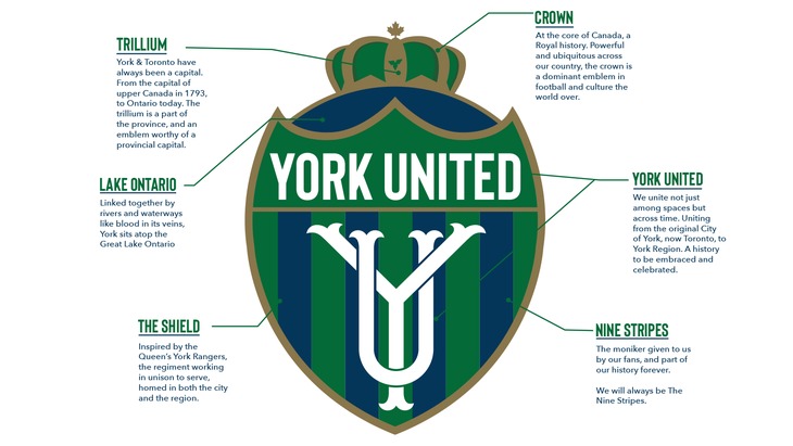 York United Football Club unveils new identity – Canadian Premier League