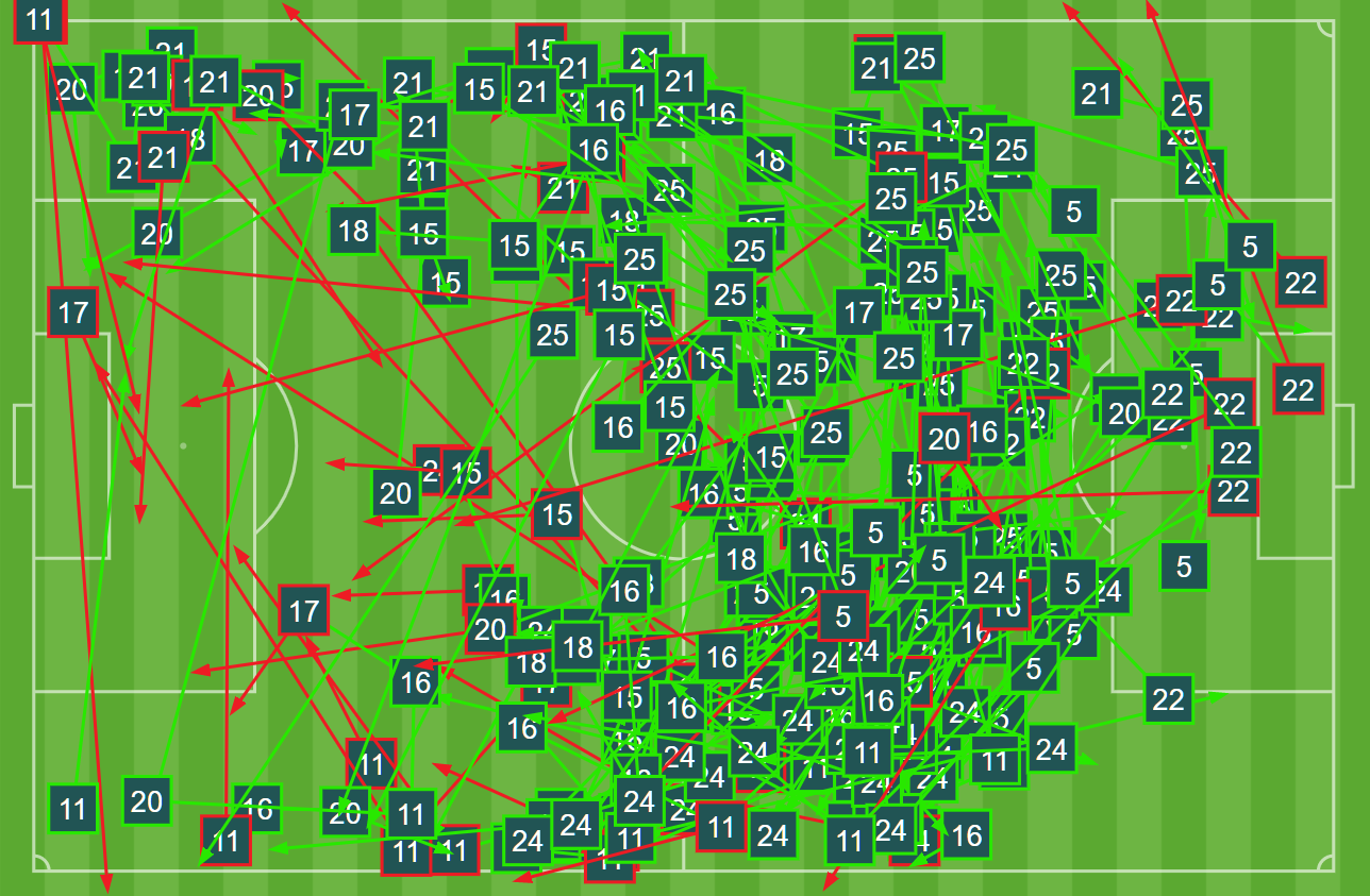 Match Analysis: FC Edmonton 0-2 Cavalry FC — Canadian Championship ...