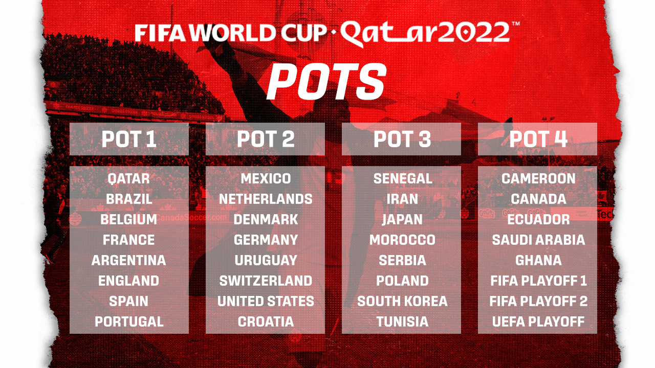 FIFA World Cup Draw 2022: How it works, and who CanMNT could get in ...