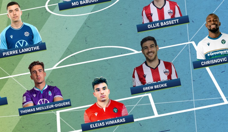 Gatorade Team of the Week (Week 20) – Canadian Premier League