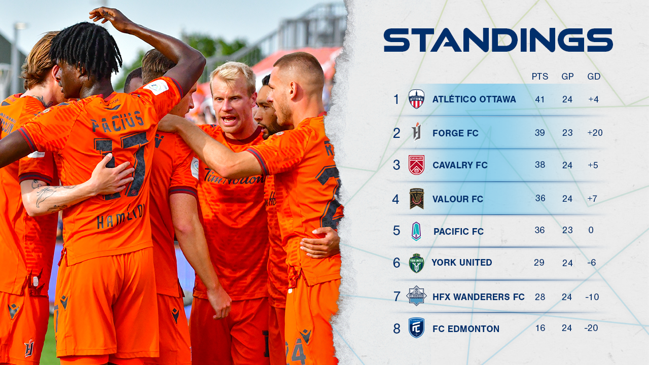 Match Analysis: Pacific FC 1-1 Atlético Ottawa — CPL Match #95 ...