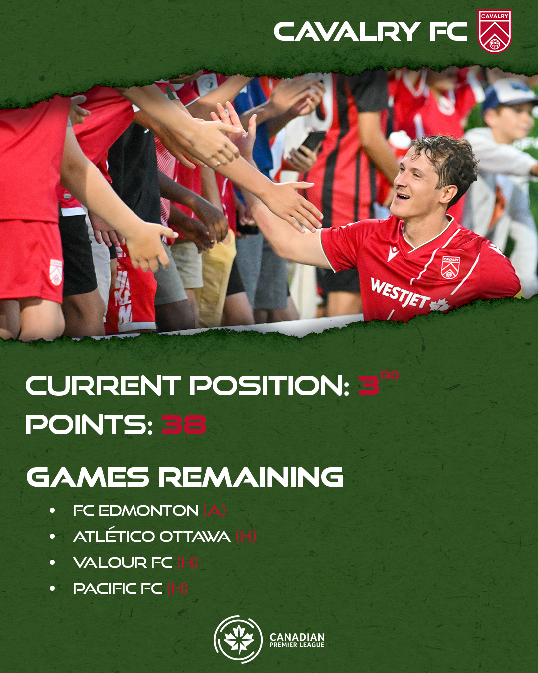 PREVIEW: FC Edmonton vs. Cavalry FC — 2022 Match #97 – Canadian Premier ...