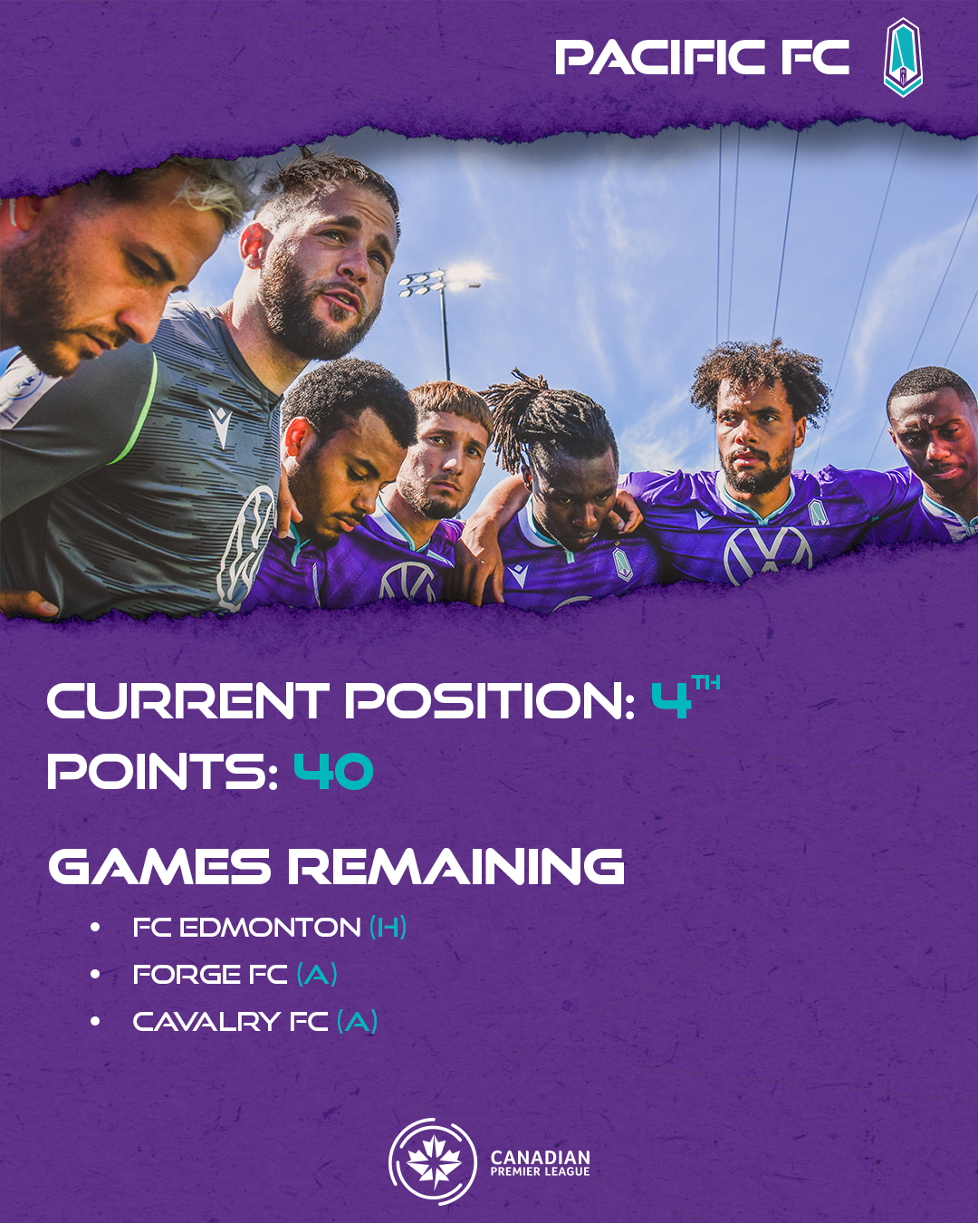 PREVIEW: Pacific FC vs. FC Edmonton — 2022 Match #104 – Canadian ...