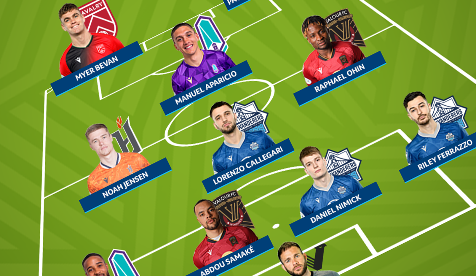 Gatorade Team of the Week (Week 1) – Canadian Premier League