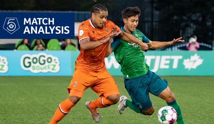 MATCH ANALYSIS: Campbell screamer secures Forge derby win at York ...