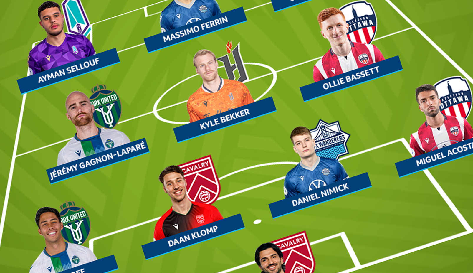 Gatorade Team of the Week (Week 12) – Canadian Premier League
