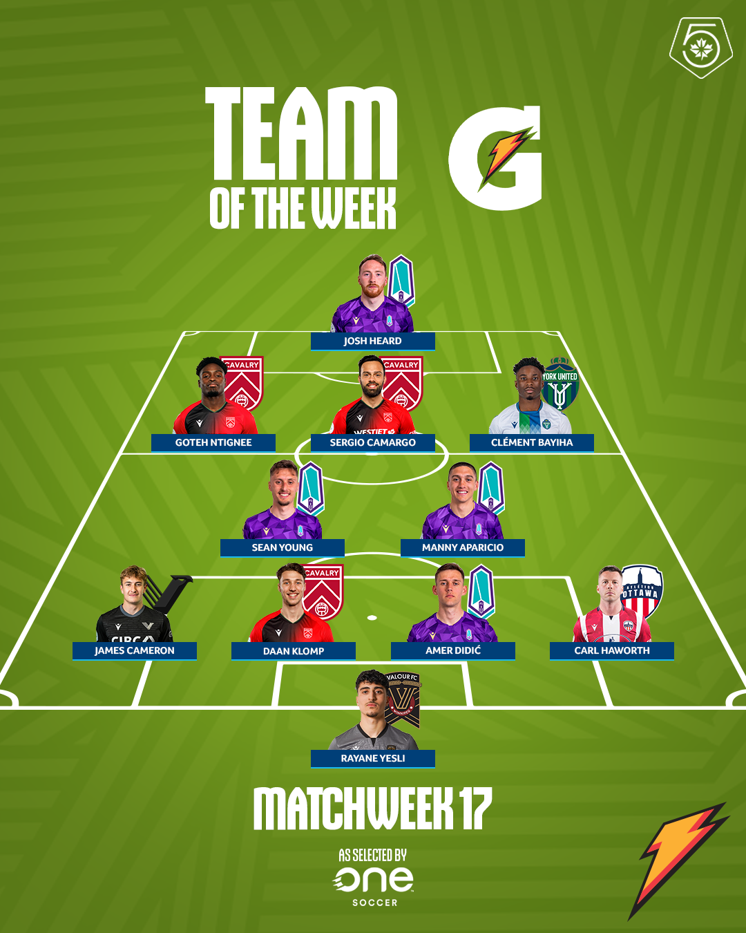 Gatorade Team of the Week 2023 (Week 17) – Canadian Premier League