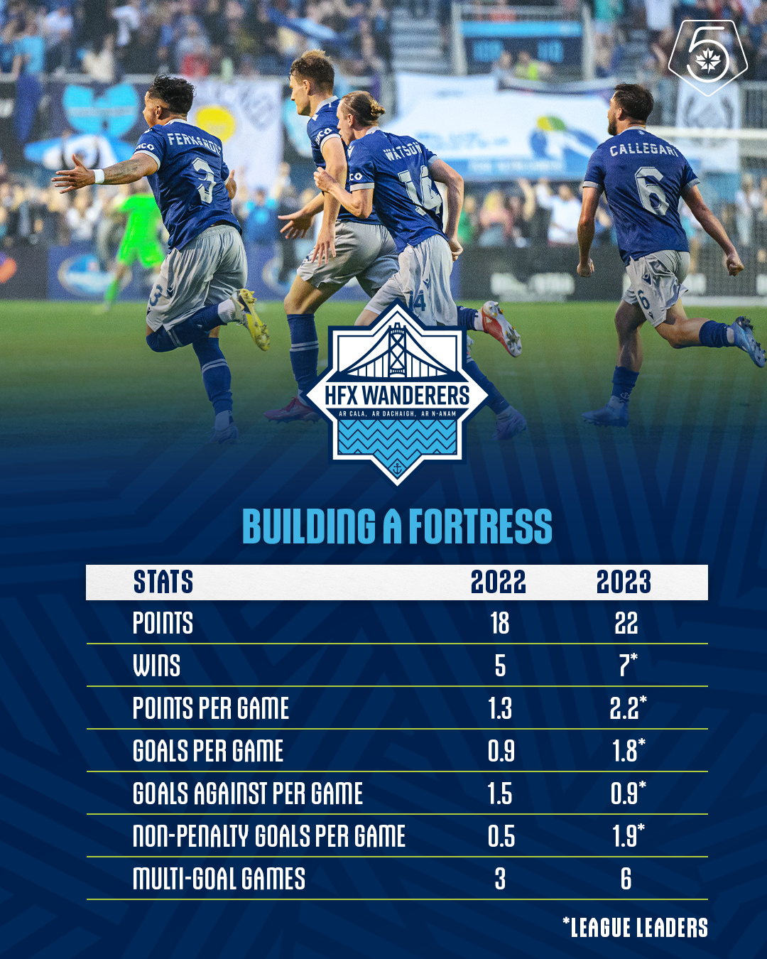 The road to 30: How Halifax made the Wanderers Grounds a fortress again ...