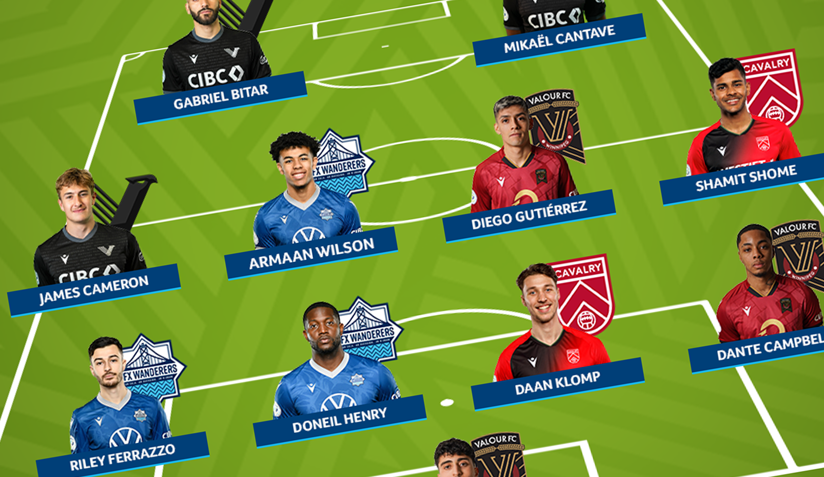 Gatorade Team of the Week (Week 22) – Canadian Premier League