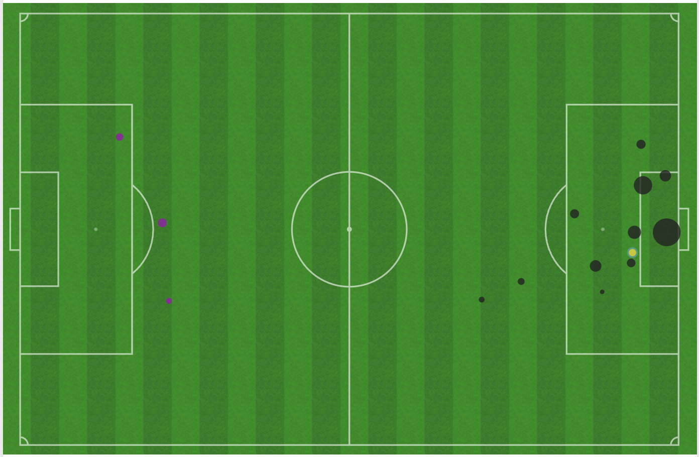 MATCH ANALYSIS: Cavalry FC book ticket to 2023 CPL Final after set ...