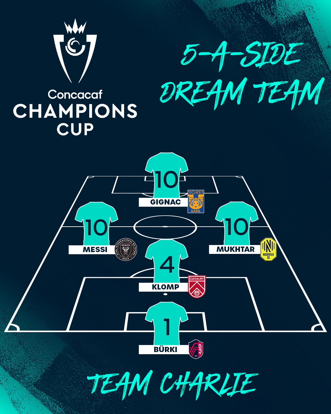 Concacaf Champions Cup 2024: Building dream 5-a-side teams – Canadian ...