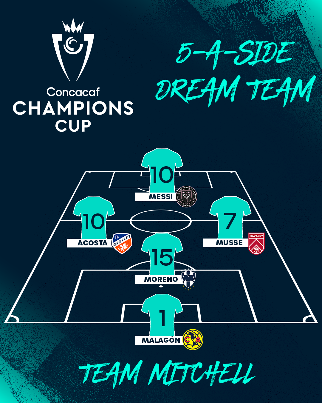 Concacaf Champions Cup 2024: Building dream 5-a-side teams – Canadian ...