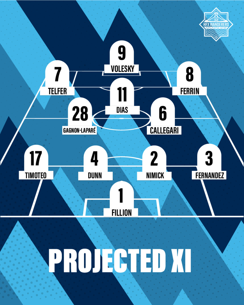 2024 Season Preview: Halifax Wanderers FC – Canadian Premier League