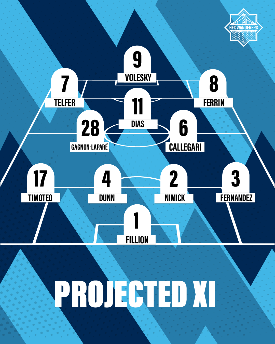 2024 Season Preview: Halifax Wanderers FC – Canadian Premier League