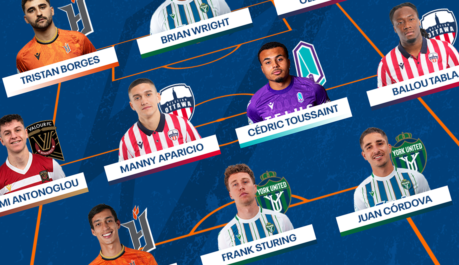 Gatorade Team of the Week (Week 3) – Canadian Premier League