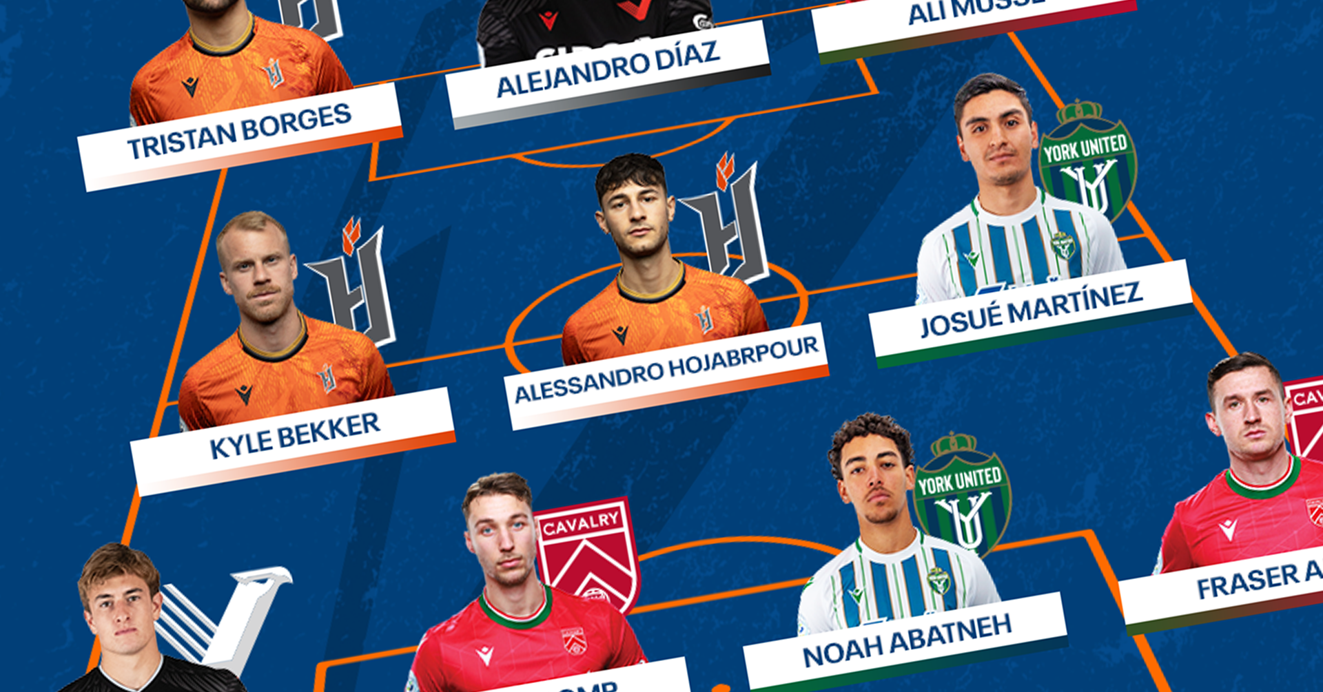 Gatorade Team of the Week (Week 18) – Canadian Premier League