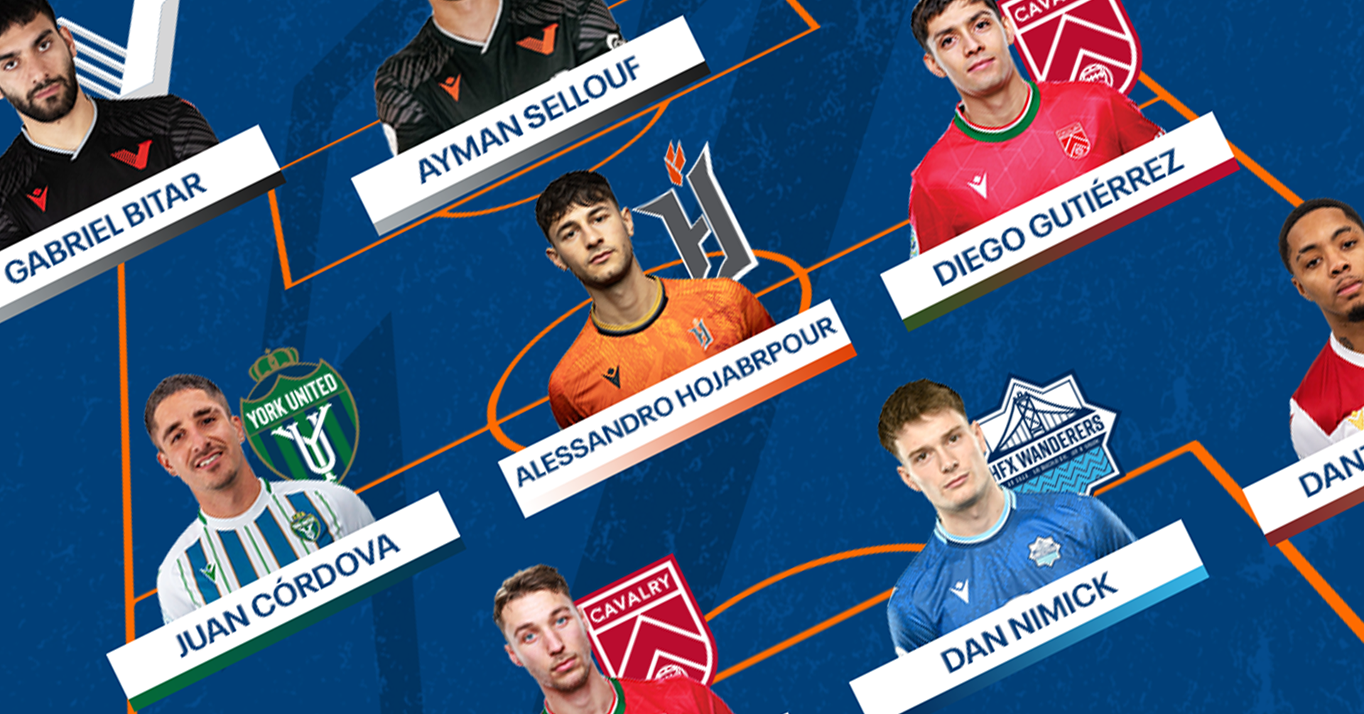 Gatorade Team of the Week (Week 20) – Canadian Premier League