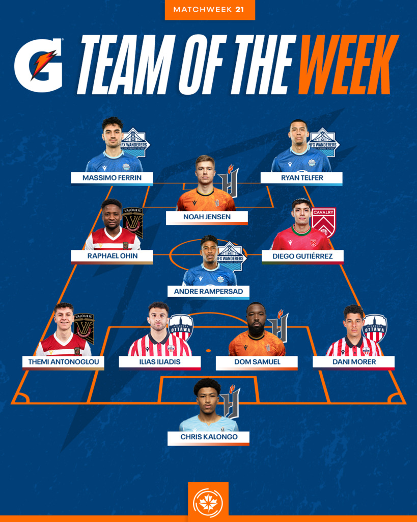 Gatorade Team of the Week (Week 21) – Canadian Premier League