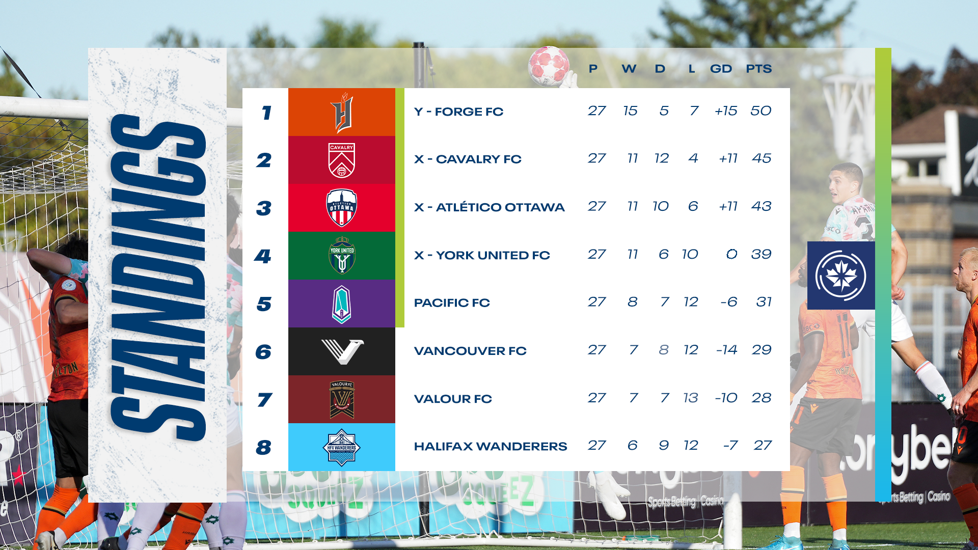 The Outcome! presented by TonyBet: All you need to know about the CPL’s ...