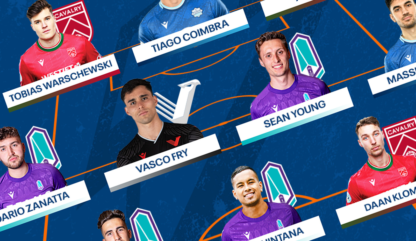 Gatorade Team of the Week (Week 28) – Canadian Premier League